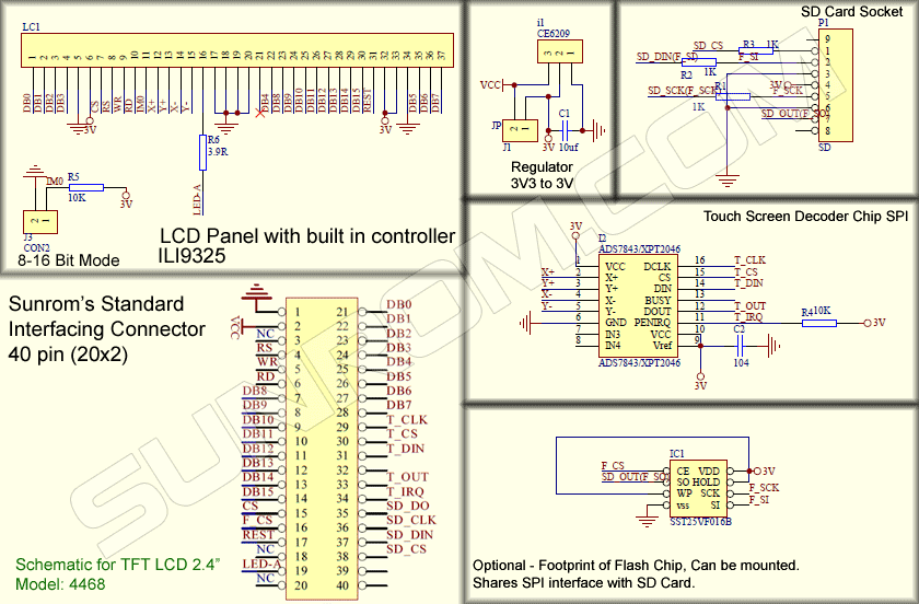 Ili9341 Gpio Layout